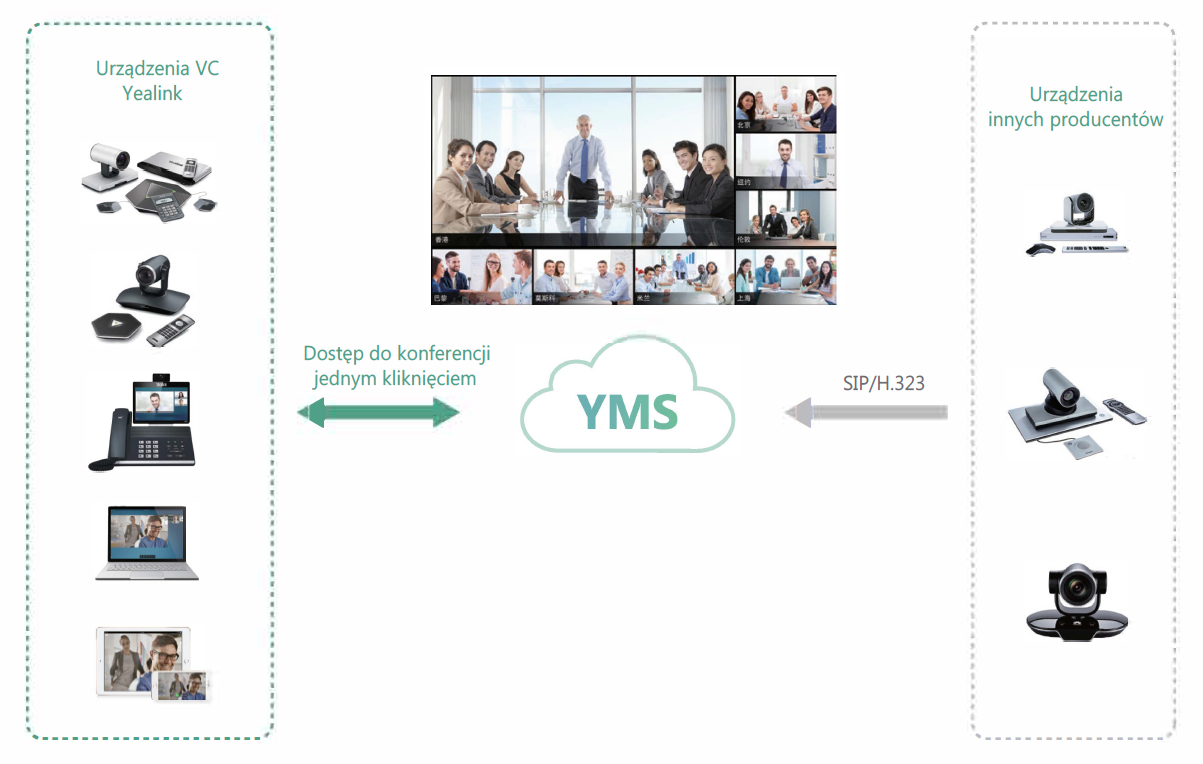 Yealink Meeting Server - nowoczesna platforma do wideokonferencji ...