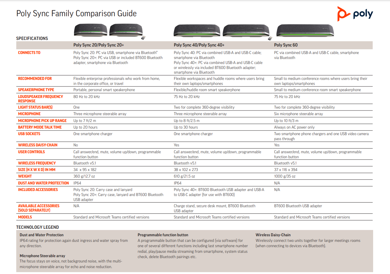 Poly Sync 40 Dual - WIRELESS | voip24sklep.pl - Telecommunication Solutions